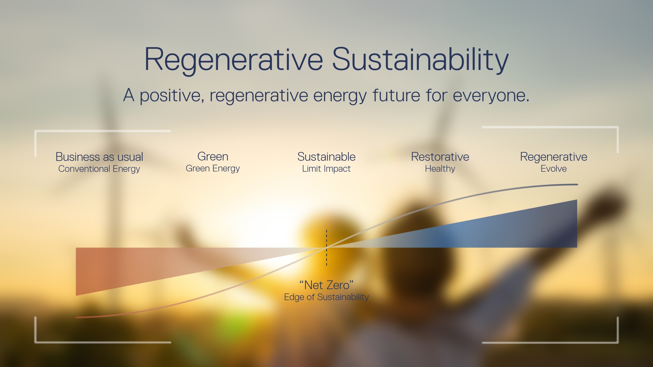 Renewable Energy for a Regenerative Energy Future